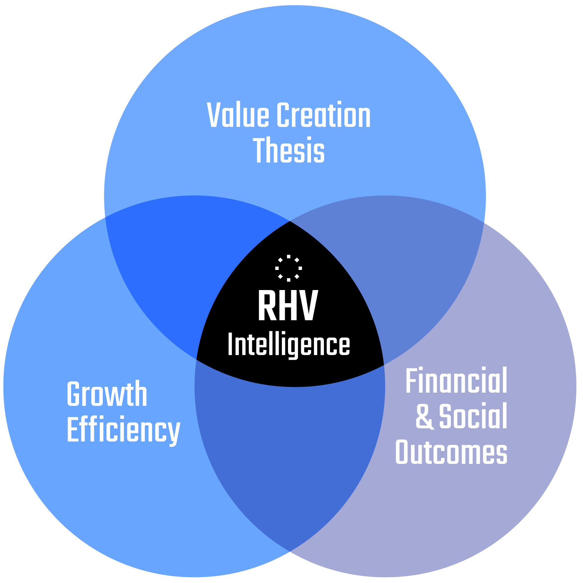 Intelligence & Precision - RHV