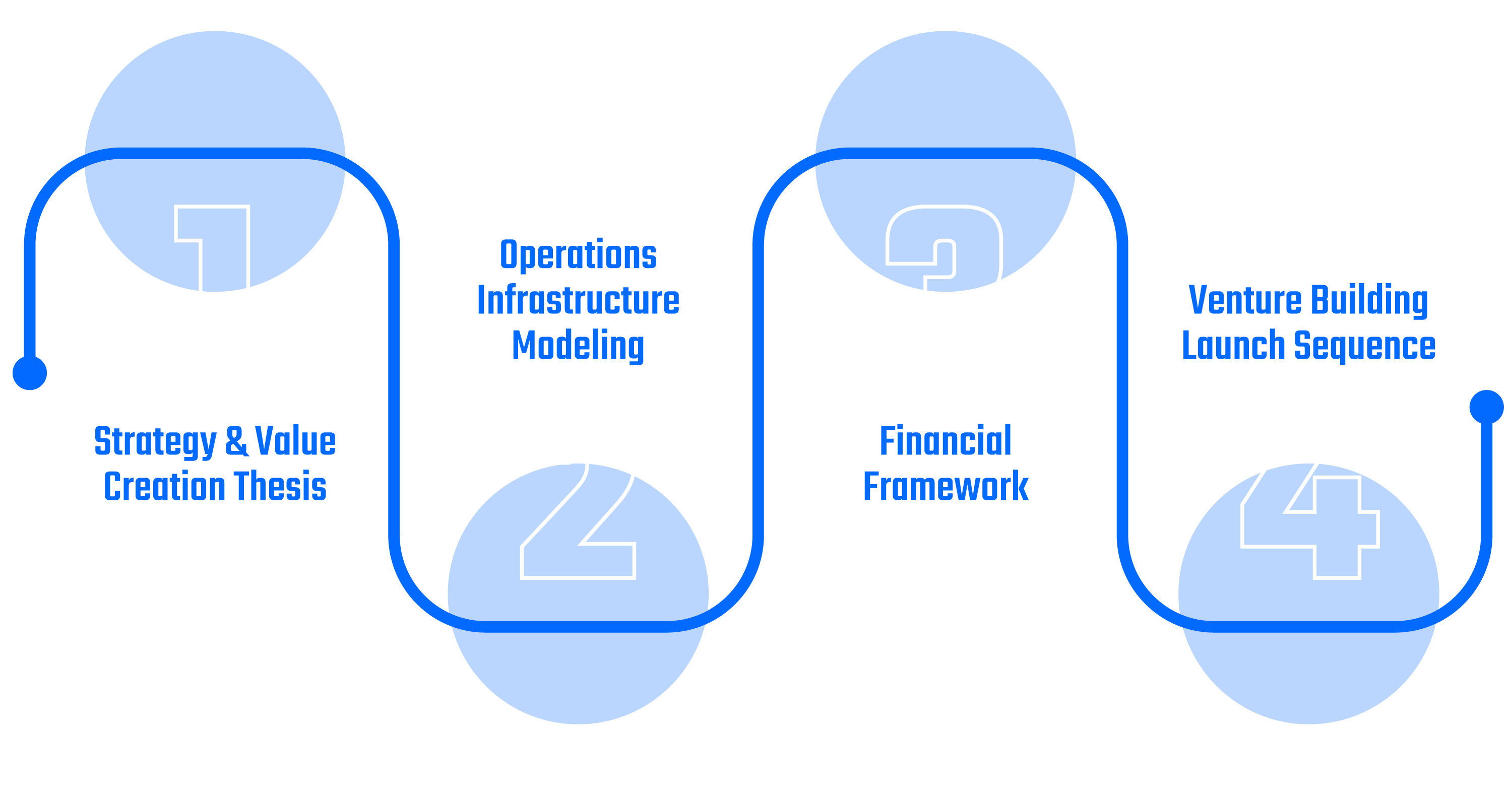Venture Intelligence and Engineering – Rhvco
